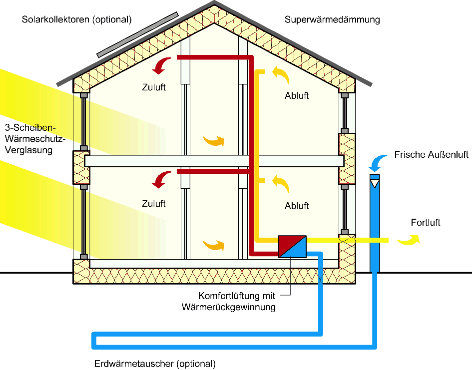 Passivhaus